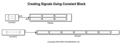 Create Signals For Sample Based Processing Matlab And Simulink