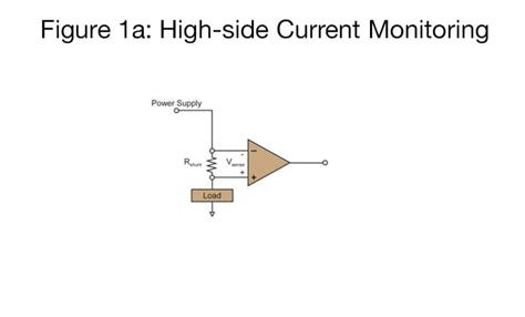 High Side Versus Low Side Current Sensing Microchip Technology