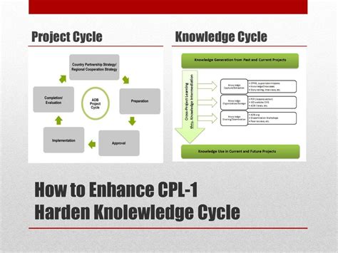 Tapping Into Adbs Operations Knowledge Ppt Download