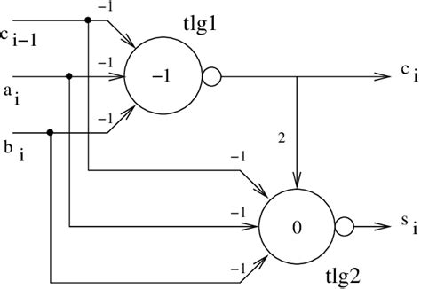 3 Threshold Gate Based Full Adder Implementation Download