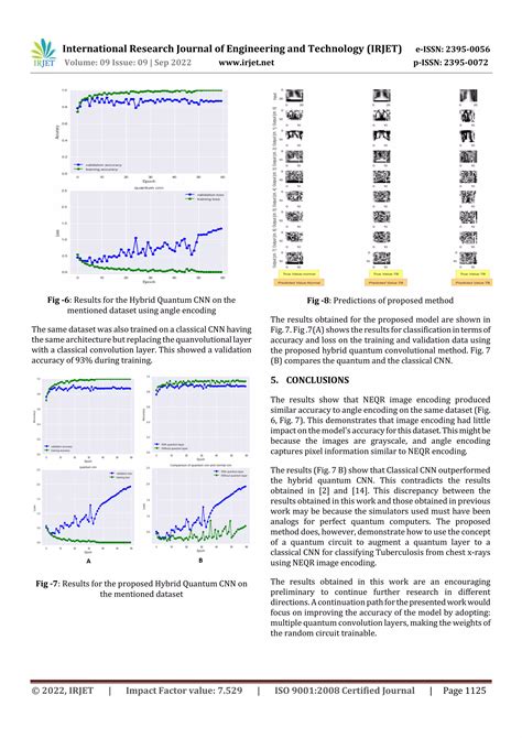 Hybrid Quantum Convolutional Neural Network For Tuberculosis Prediction