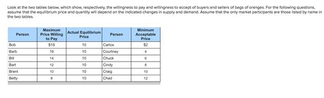 Solved Look At The Two Tables Below Which Show
