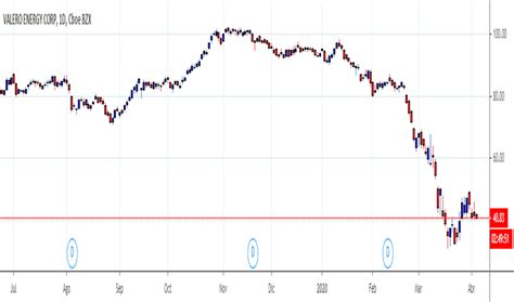 Vlo Precio De Acciones Y Gráfico Nyse Vlo — Tradingview