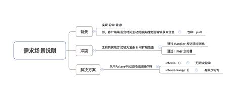 Android RxJava 实战讲解优雅实现 网络请求轮询 移动端开发 火龙果软件