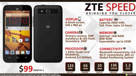 Quick Facts ZTE Speed