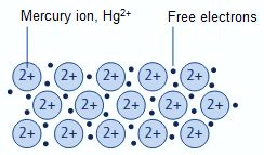 Solid Mercury Structure