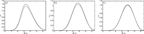 Figure 1 From Approximations To Wave Energy Absorption By Articulated