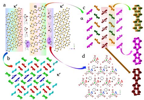 Structure Of α κ Et 4[ H3o Fe C2o4 3]·1 2 Phbr2 78 A View Of The Download Scientific