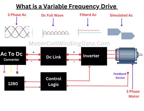 What Is Variable Frequency Drives Power Of Variable Frequency Drive