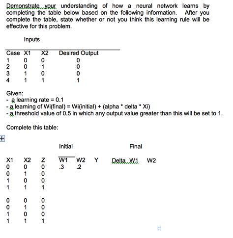 Solved Demonstrate Your Understanding Of How A Neural Chegg