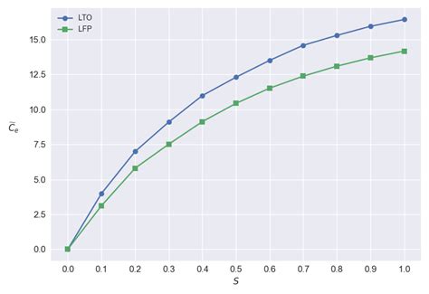 Pwl Constraints Efficiency Gurobi Help Center