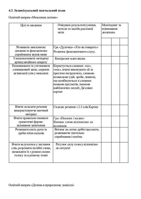 Індивідуальний навчальний план для дитини з особливими потребами середня група Інклюзивна