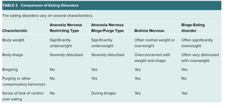 psyc 2300 final exam disorders recognition flashcards quizlet