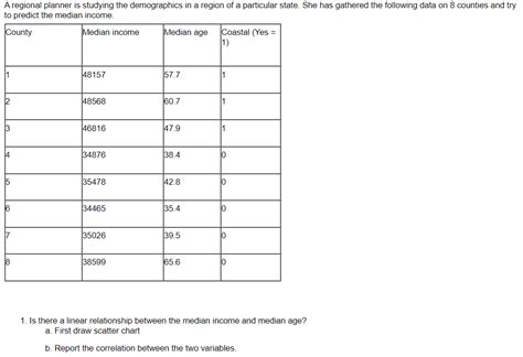 Solved Is There A Linear Relationship Between The Median Chegg Com