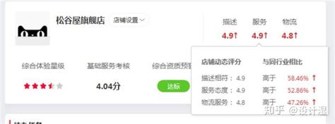 淘宝店铺权重影响因素 知乎