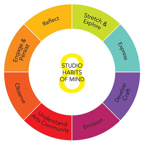 what are smart goals smart goals examples artofit