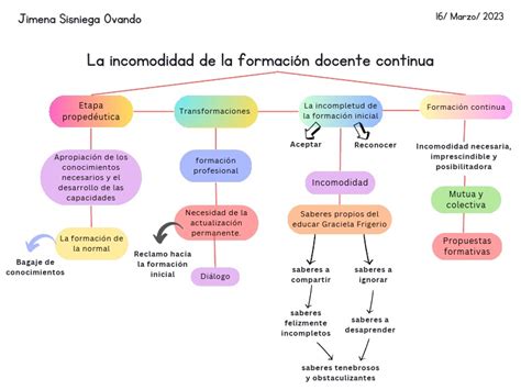 La Incomodidad De La Formación Docente Continua Pdf