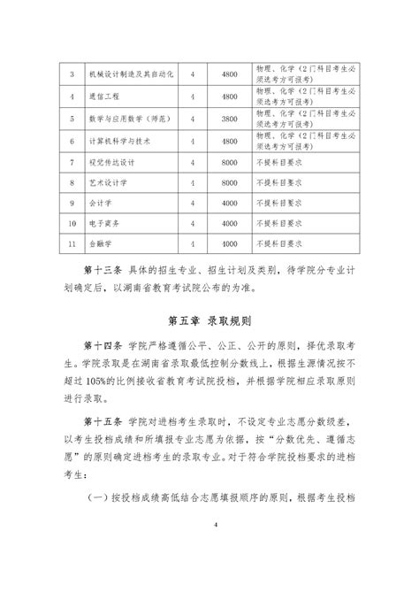 长沙工业学院2024年普通高校招生章程 长沙工业学院