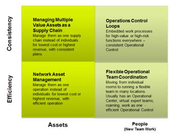 Schneider Electric Software Operations Management Applications