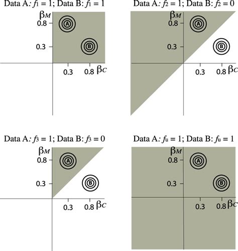relative effects at work bayes factors for order hypotheses johan