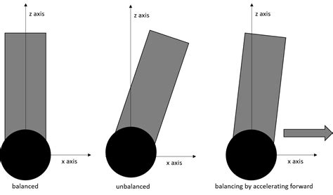 How Balance Bots Work Rover Documentation