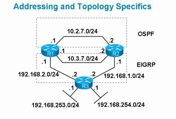 Solved Having Trouble Manufacturing A Routing Loop Cisco Community