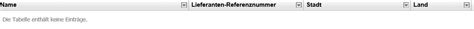 Check If Uielement Contains Something Or Not Need Boolean Value For