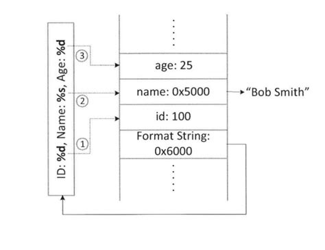 Boyer Moore Majority Voting Algorithm Intuition By Shweta Tripathi