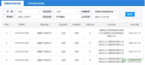 去年大卖40亿美元重磅炸弹药物，两家企业抢首仿 博普智库