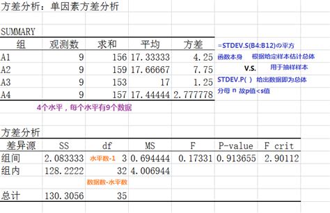 统计学——excel实现单（双）因素方差分析 Csdn博客