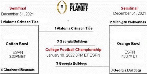 bcs championship schedule 2022 championship winners 2022