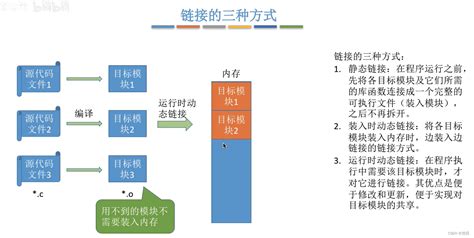 操作系统原理第五章 存储器管理操作系统第五章存储管理知识总结 Csdn博客