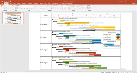 Project Presentation Software Builds Microsoft Project Gantt Charts