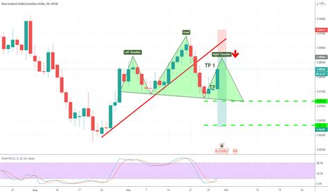Kingscrown Reversal — Tradingview