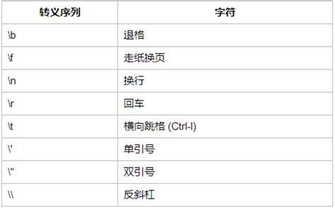 Basic Code转义符 小结 crbasic的转义字符是什么 CSDN博客