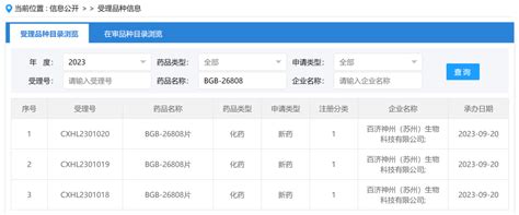 百济神州 Hpk1 抑制剂国内申报临床 博普智库