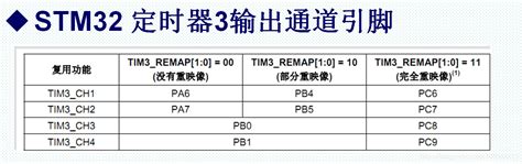 Stm32f103pwm输出stm32f103的pwm变频输出 Csdn博客