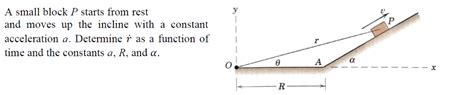 Solved A Small Block P Starts From Rest And Moves Up The Chegg Com