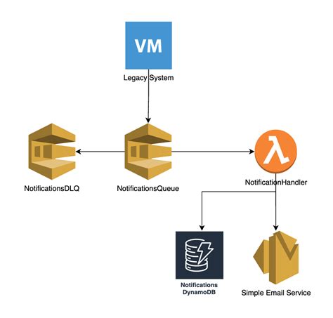 Engineering Manager Interview Managing Low Performers By Zaid Akel