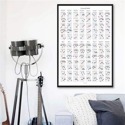 Music Theory Guitar Chord Chart Poster Wall Art For Music Lovers WePosters Free Shipping