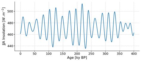 Tutorial 7 Assessing Climate Forcings — Climatematch Academy