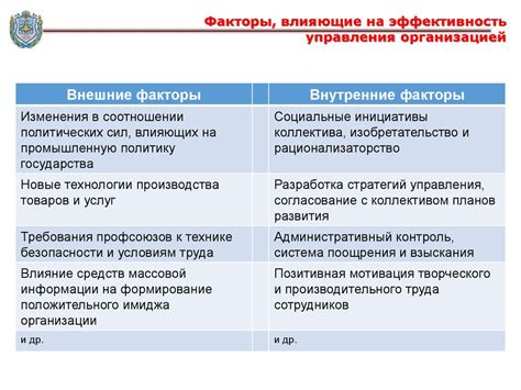 Оценка эффективности управления презентация онлайн