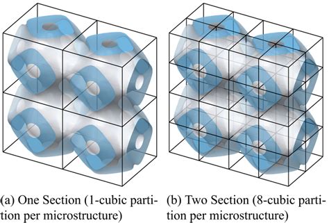 Microstructures Segmentation Into Different Number Of Sections Download Scientific Diagram