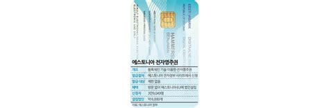 블록체인 활용 의료 분야 업비트 투자자보호센터