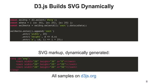 Ui5con 2019 Integrating D3js Visualizations Via Custom Controls Live Ppt