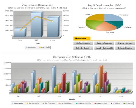 免费flash图表工具fusionchart 月光博客