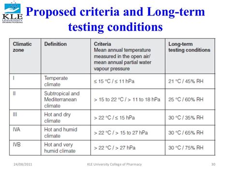 Herbal Drug Formulation And Evaluation