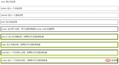 Html给input添加边框html Input怎么设置虚线边框样式 Csdn博客