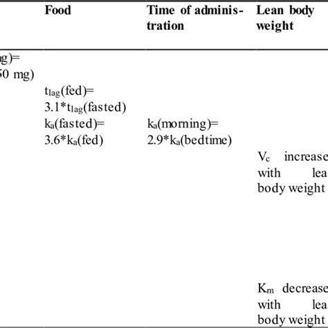 Covariate Effects On Population Pk Model Parameters Download