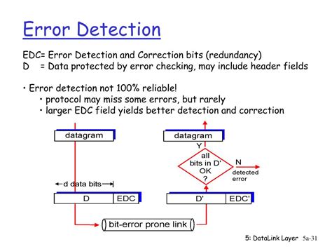 Ppt 13 Link Layer Multiple Access Protocols Powerpoint Presentation